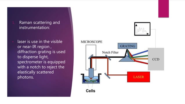 Raman spectroscopy cell based biosensors | PPTX