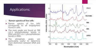 Raman spectroscopy cell based biosensors | PPTX