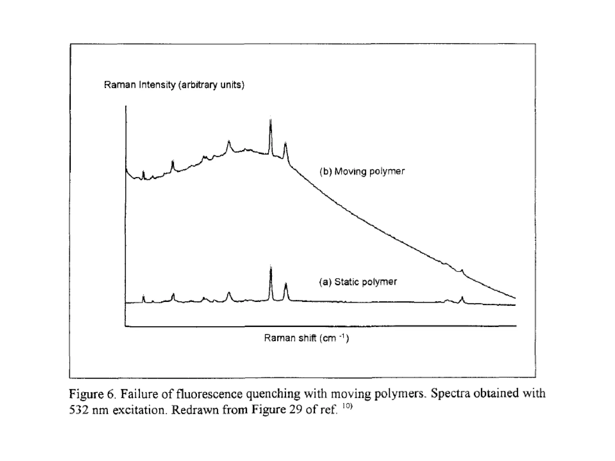 Raman spectroscopy for polymer characterization | PPT