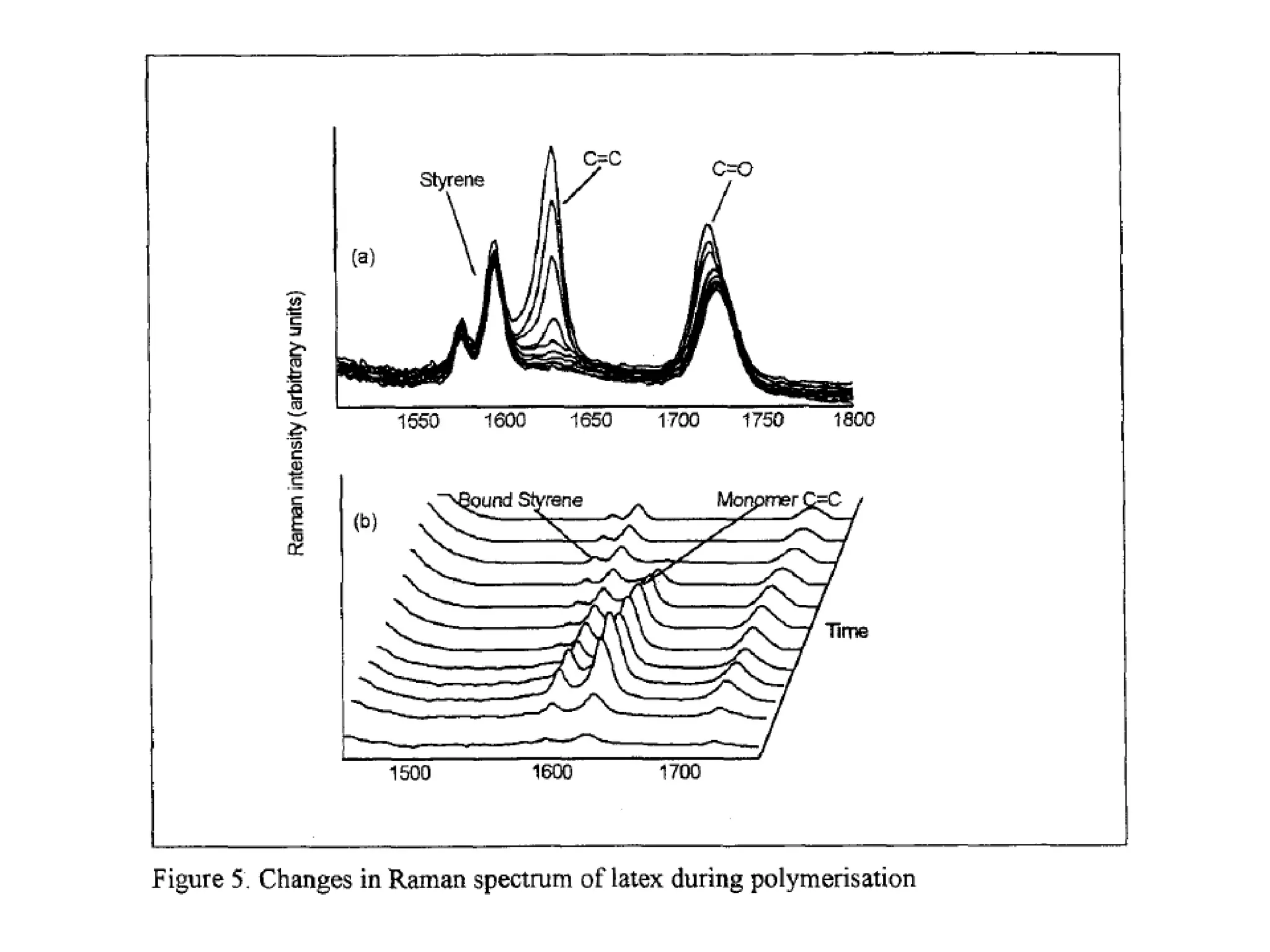 Raman spectroscopy for polymer characterization | PPT