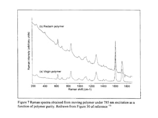 Raman spectroscopy for polymer characterization | PPT