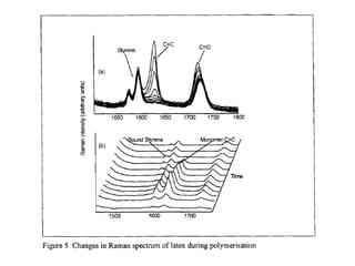 Raman spectroscopy for polymer characterization | PPT