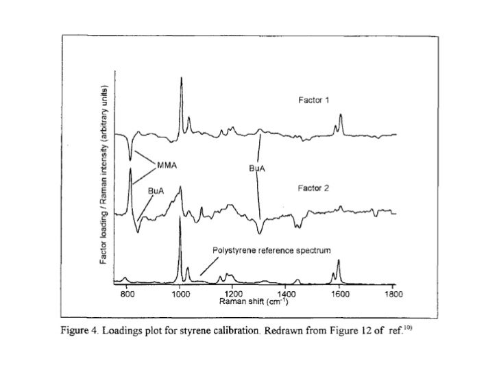 Raman spectroscopy for polymer characterization
