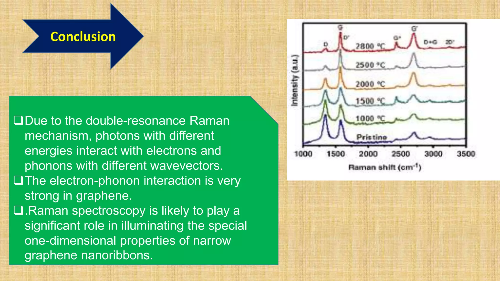 Raman spectroscopy in graphene | PPTX