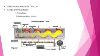 Raman spectroscopy jivan Pund | PPTX