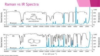 Raman spectroscopy jivan Pund | PPTX