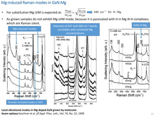 Raman spectroscopy of ga mnn codoped with mg 2 | PPT
