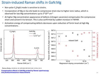 Raman spectroscopy of ga mnn codoped with mg 2 | PPT