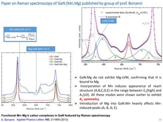 Raman spectroscopy of ga mnn codoped with mg 2 | PPT