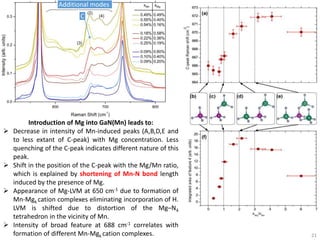 Raman spectroscopy of ga mnn codoped with mg 2 | PPT