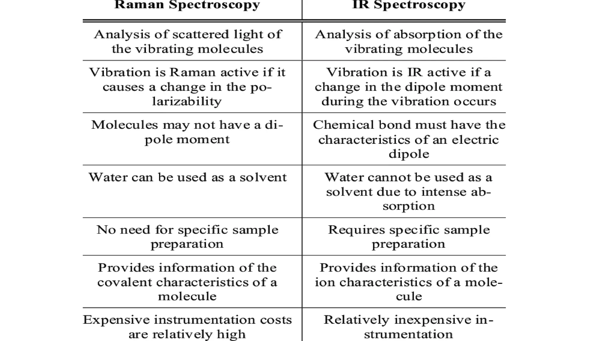 Raman Spectroscopy PPT.pptx