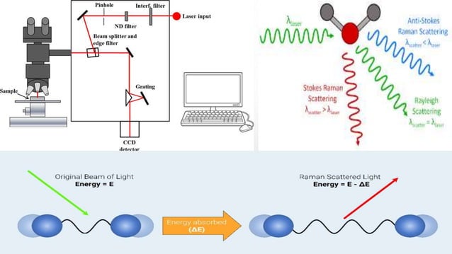 Raman Spectroscopy PPT.pptx