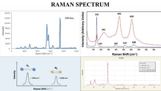 Raman Spectroscopy PPT.pptx