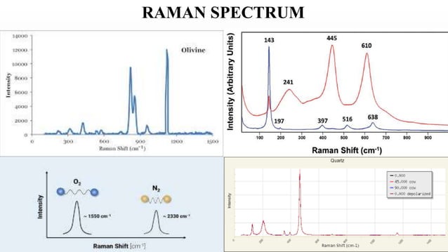 Raman Spectroscopy PPT.pptx