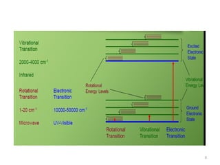 Raman Spectroscopy PPT for pg physics.pptx