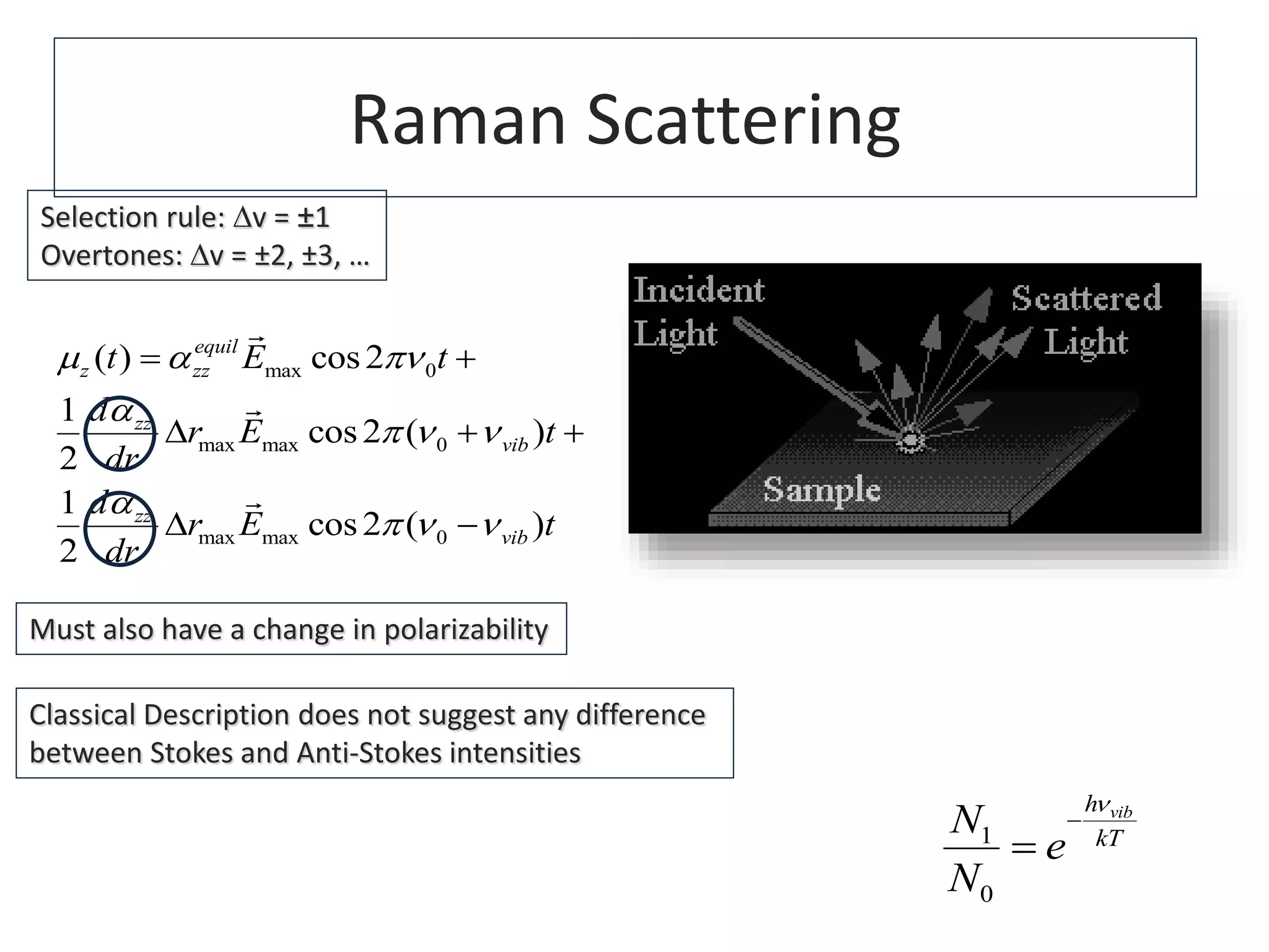 ramanspectroscpypresentationbyzakiaafzal-150525070834-lva1-app6891.pdf