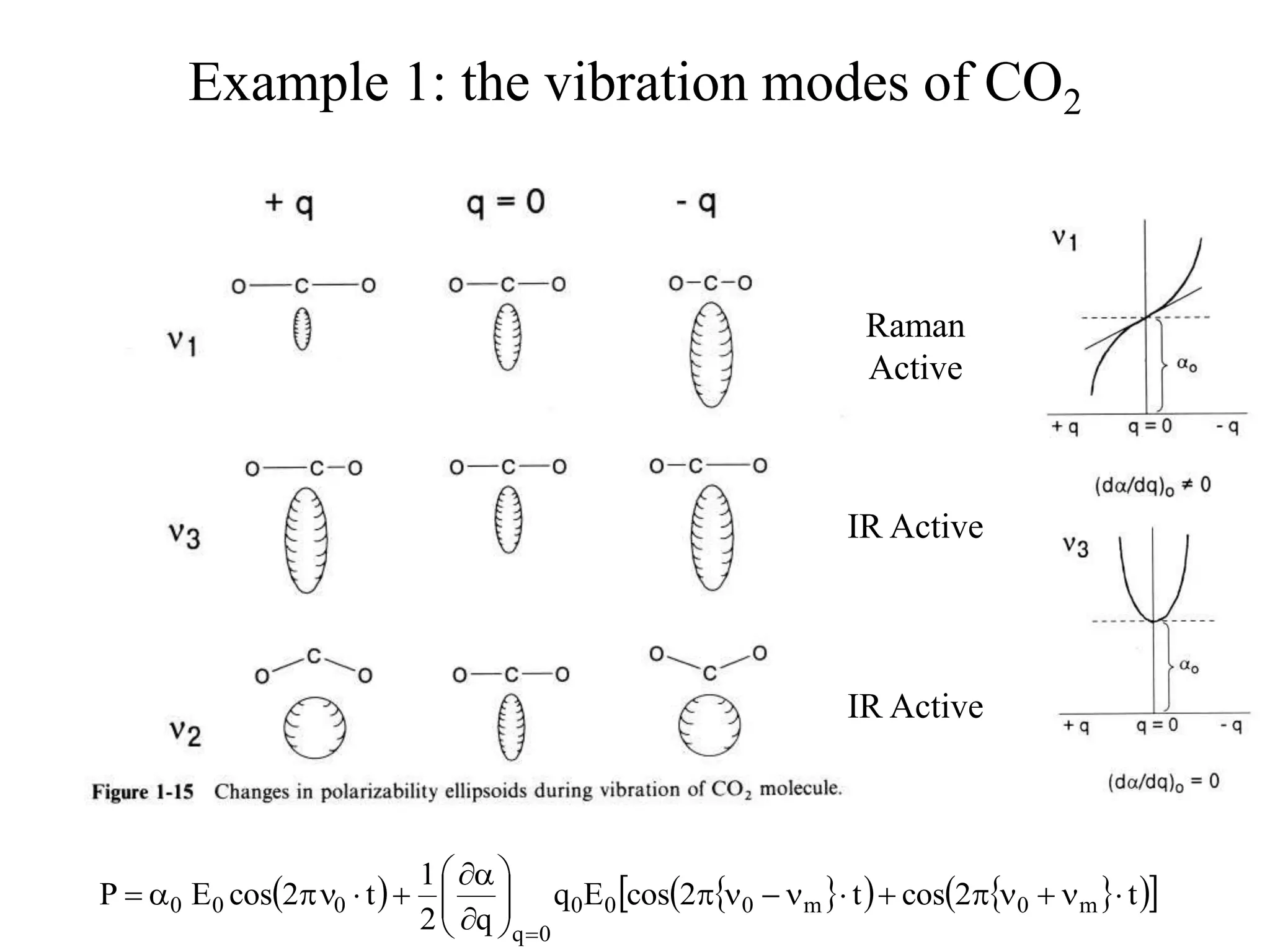 ramanspectroscpypresentationbyzakiaafzal-150525070834-lva1-app6891.pdf