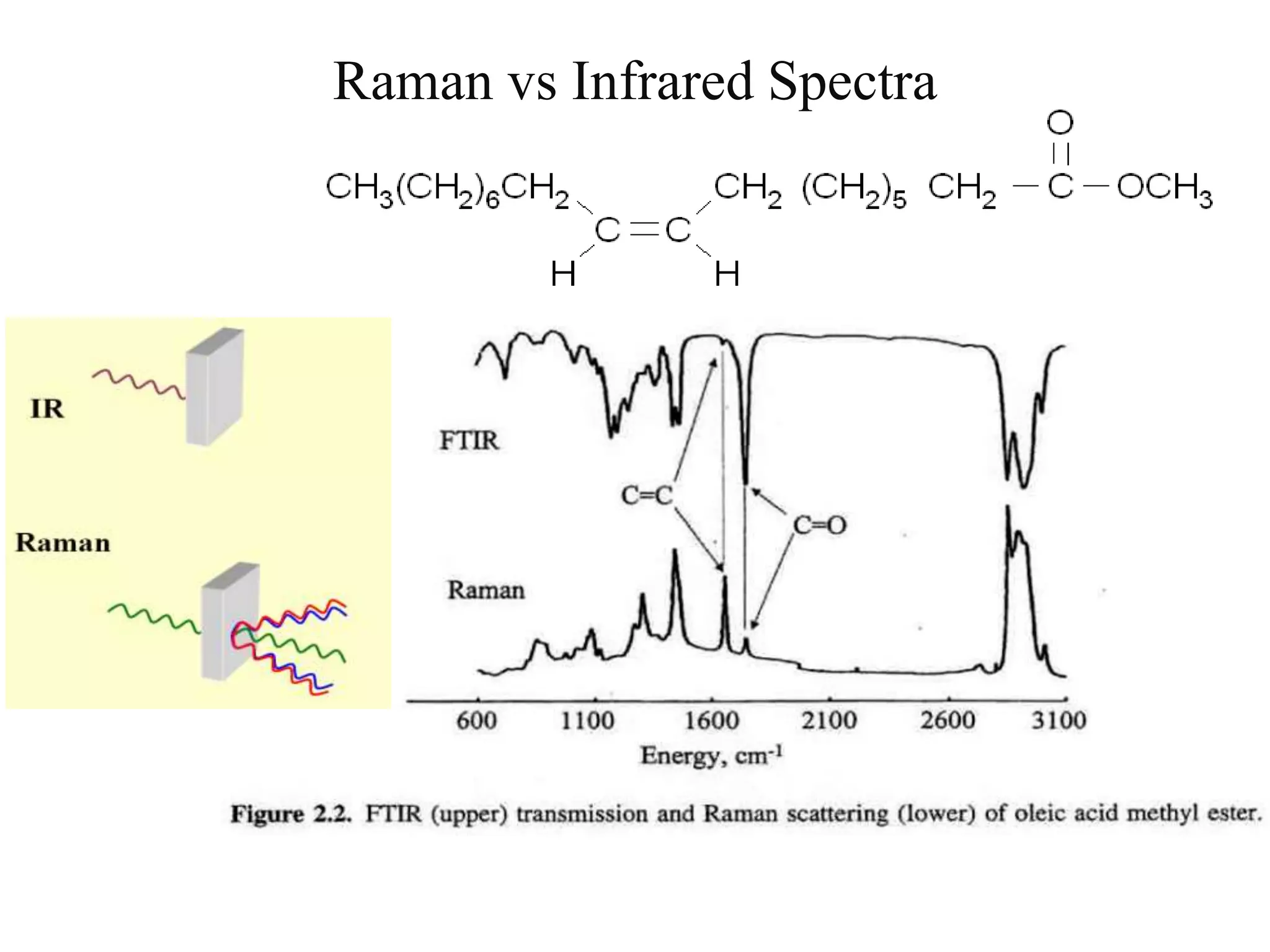 ramanspectroscpypresentationbyzakiaafzal-150525070834-lva1-app6891.pdf