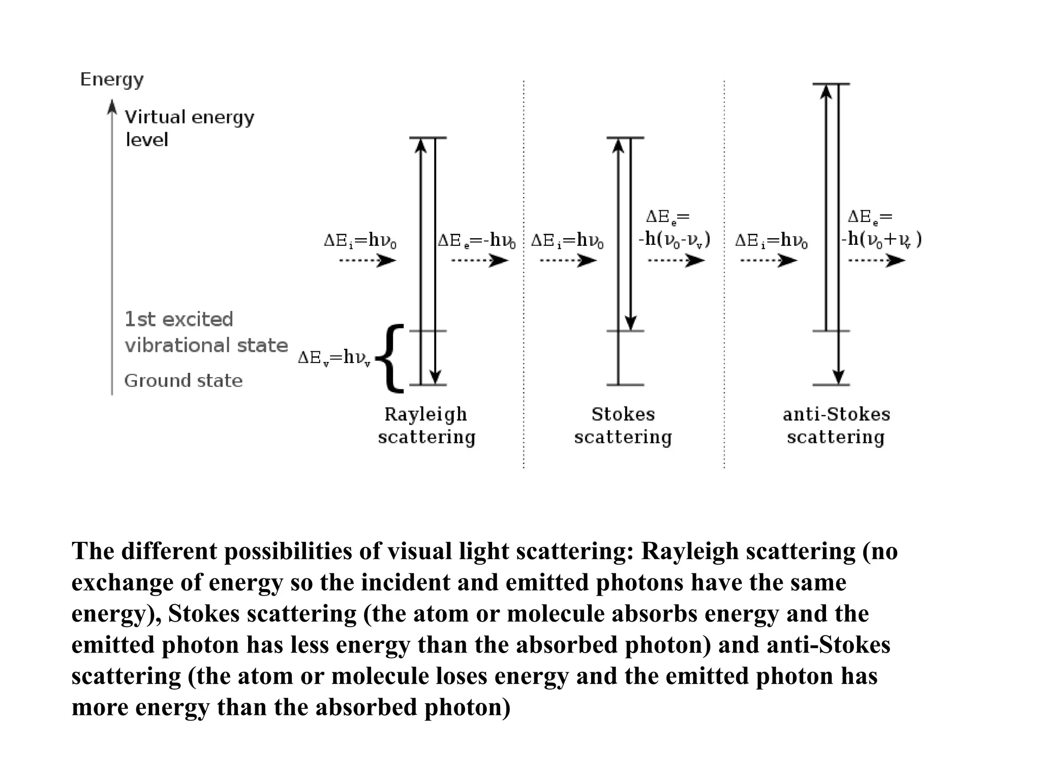 Raman spectroscpy presentation by zakia afzal | PPTX