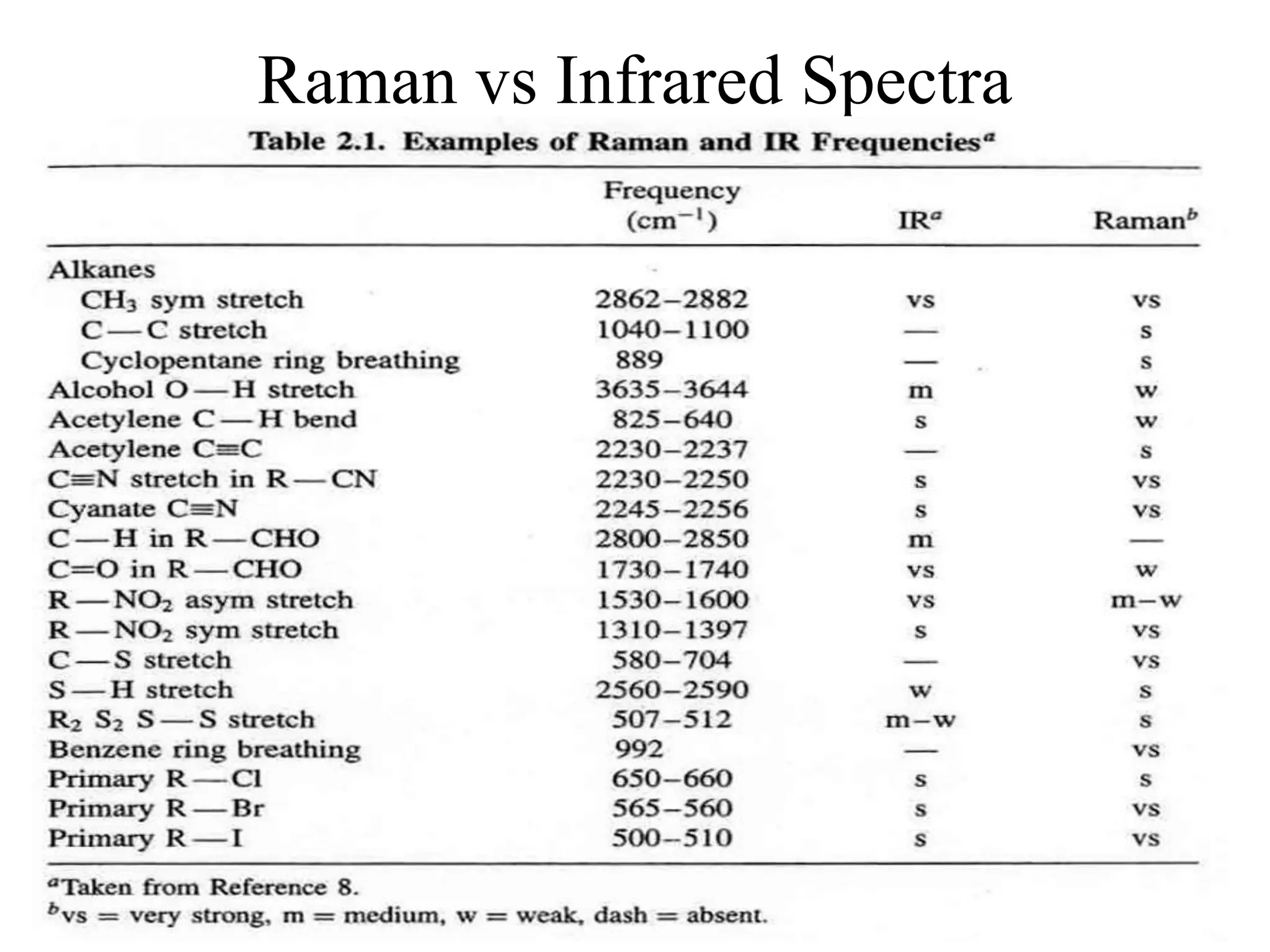 Raman spectroscpy presentation by zakia afzal | PPTX