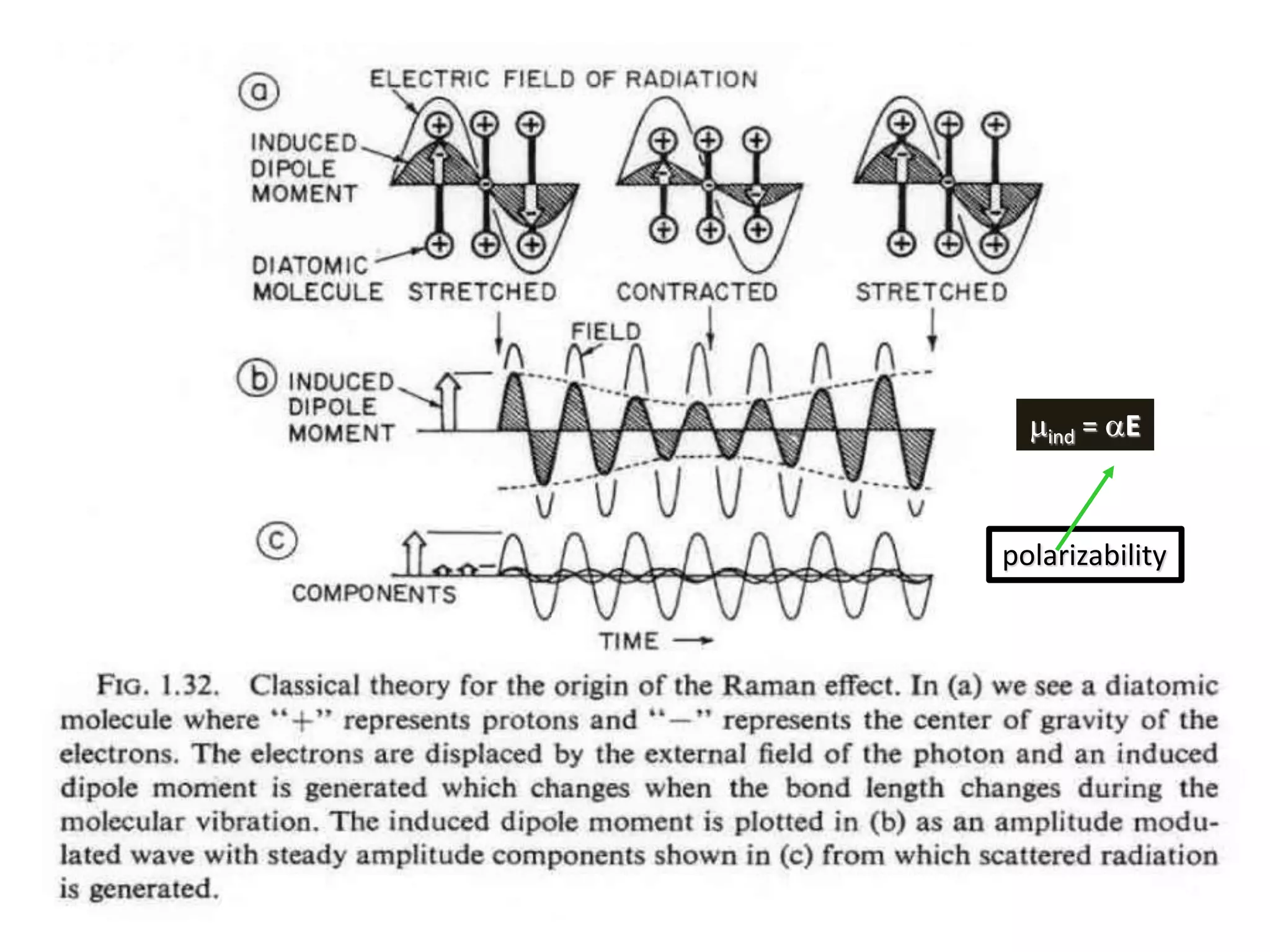 Raman spectroscpy presentation by zakia afzal | PPTX