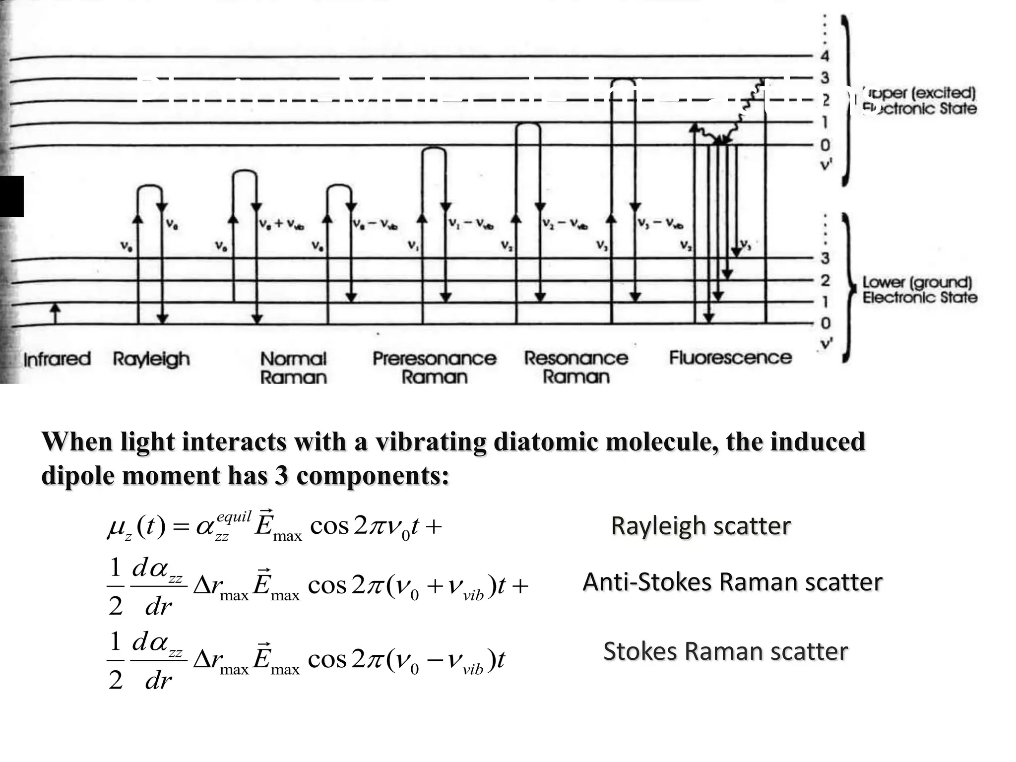 Raman spectroscpy presentation by zakia afzal | PPTX