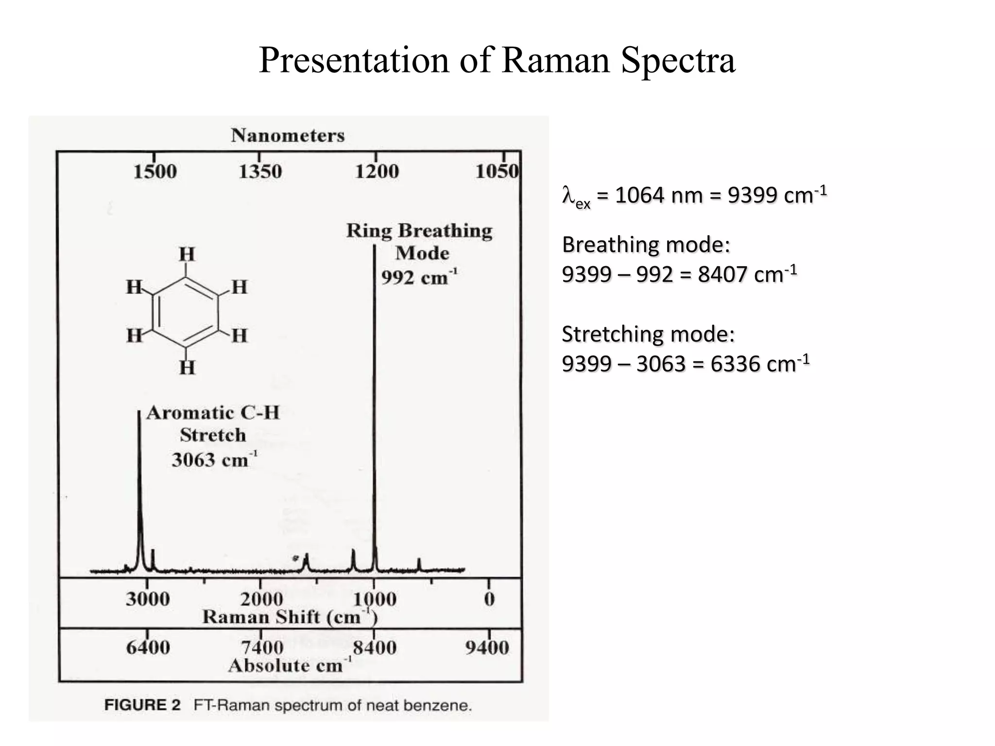 Raman spectroscpy presentation by zakia afzal | PPTX