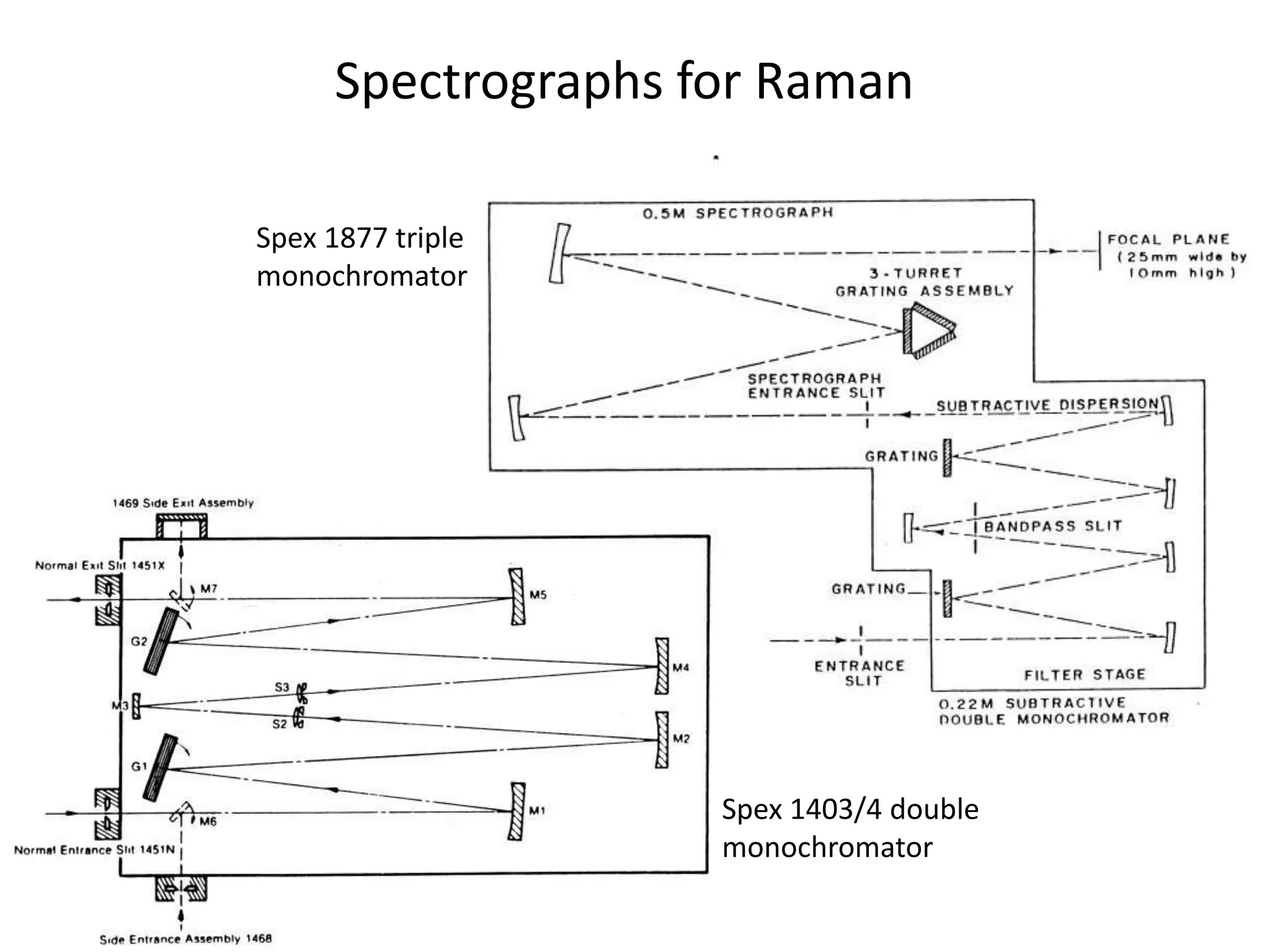 Raman spectroscpy presentation by zakia afzal | PPTX