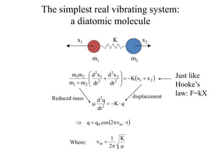 Raman spectroscpy presentation by zakia afzal | PPTX
