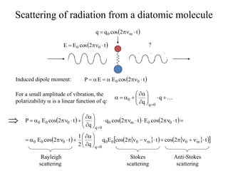 Raman spectroscpy presentation by zakia afzal | PPTX