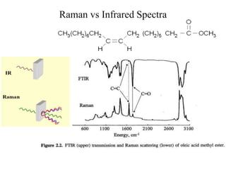 Raman spectroscpy presentation by zakia afzal | PPTX