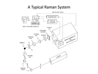 Raman spectroscpy presentation by zakia afzal | PPTX