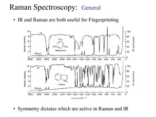 Raman_Tutorial_05.ppt