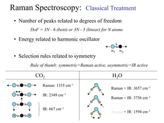 Raman_Tutorial_05.ppt