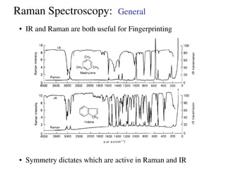 Raman_Tutorial_Basics, Instrumentation, Application | PPT