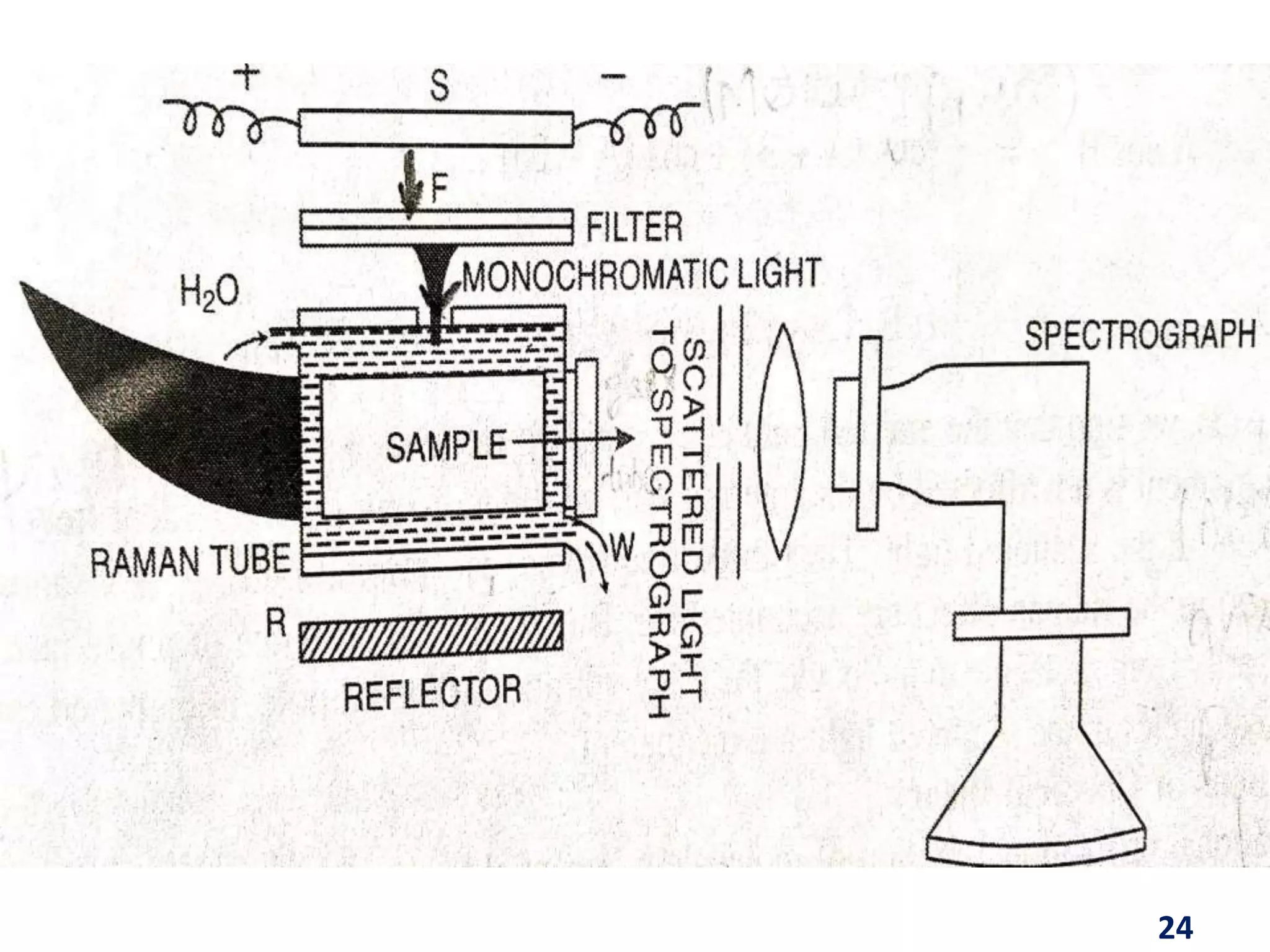 RAMAN SPECTROSCOPY AND ITS APPLICATIONS | PPTX