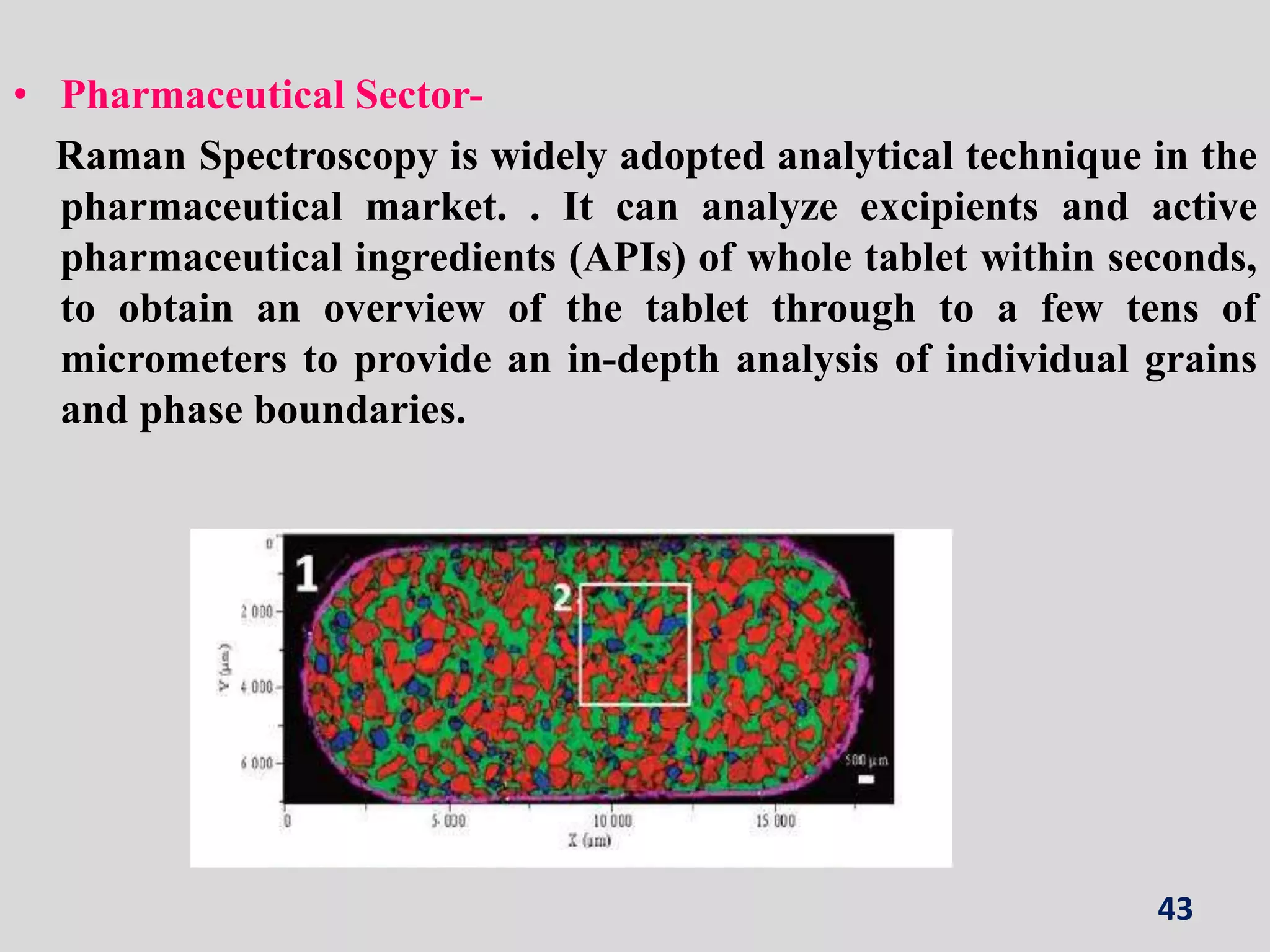 RAMAN SPECTROSCOPY AND ITS APPLICATIONS | PPTX
