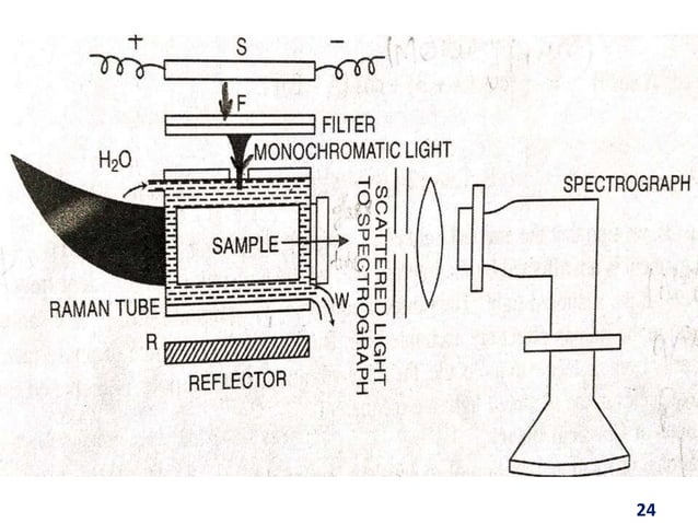 RAMAN SPECTROSCOPY AND ITS APPLICATIONS | PPTX