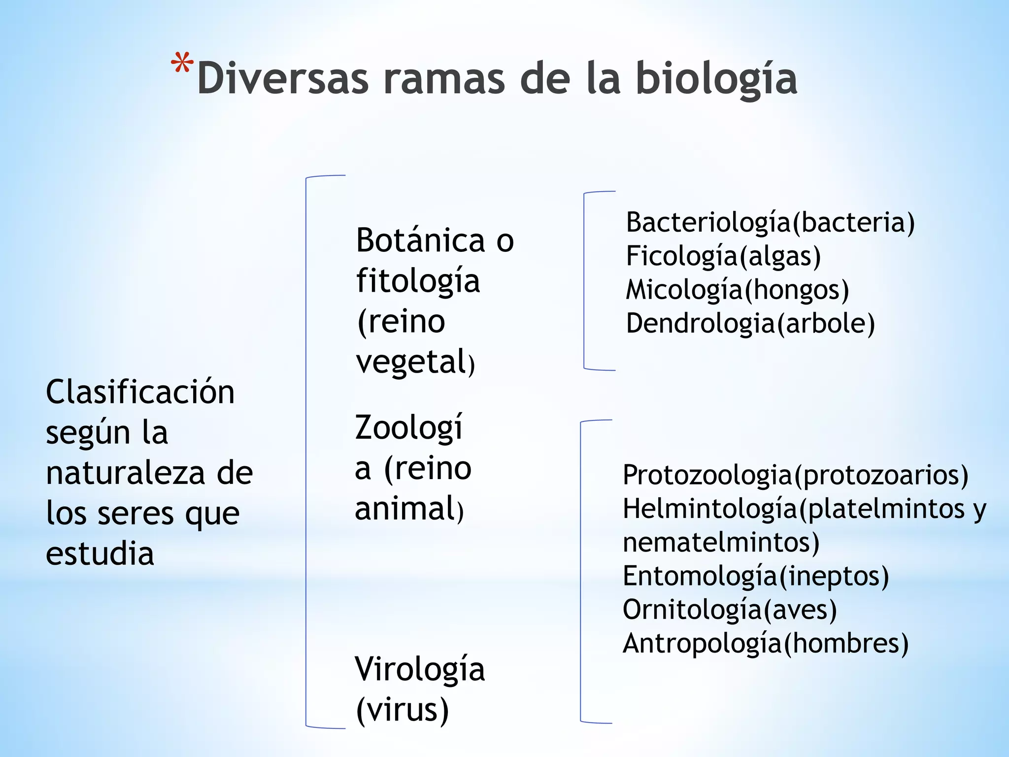 Ramas de la biología | PPTX