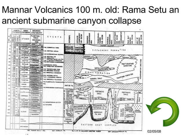 ramasetu1dec2007 | PPT