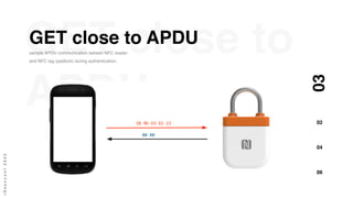 Rama Tri Nanda - NFC Hacking Hacking NFC Reverse Power Supply Padlock.pdf