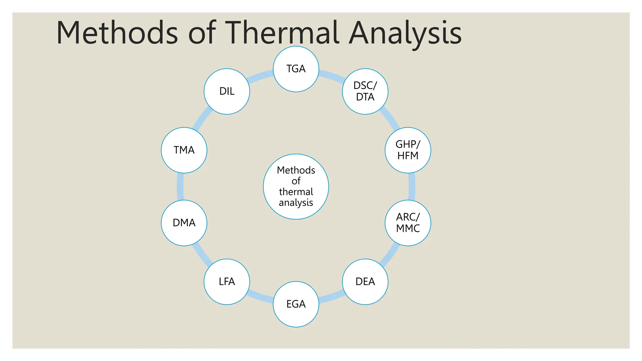 Thermal analysis of ceramic raw materials.pptx