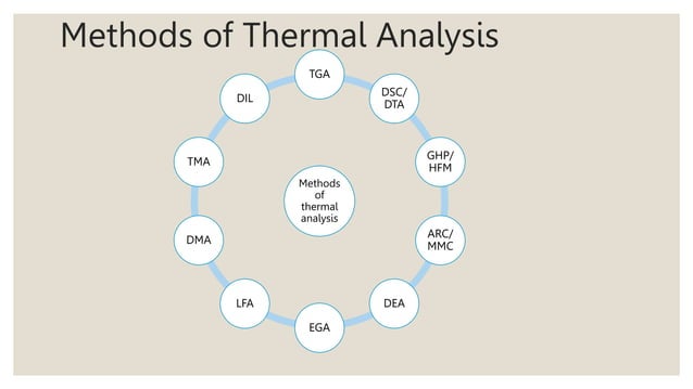 Thermal analysis of ceramic raw materials.pptx