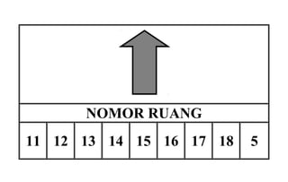 Rambu rambu | DOC | Educational Assessment | Education