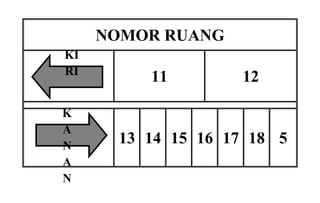 Rambu rambu | DOC | Educational Assessment | Education