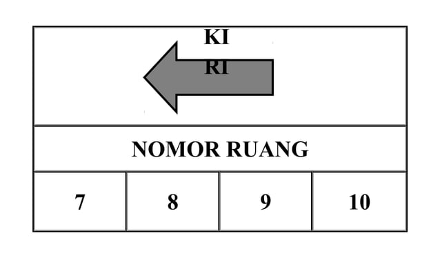 Rambu rambu | DOC | Educational Assessment | Education
