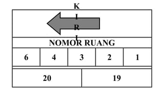 Rambu rambu | DOC | Educational Assessment | Education