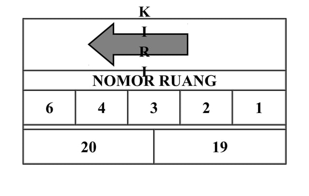 Rambu rambu | DOC | Educational Assessment | Education