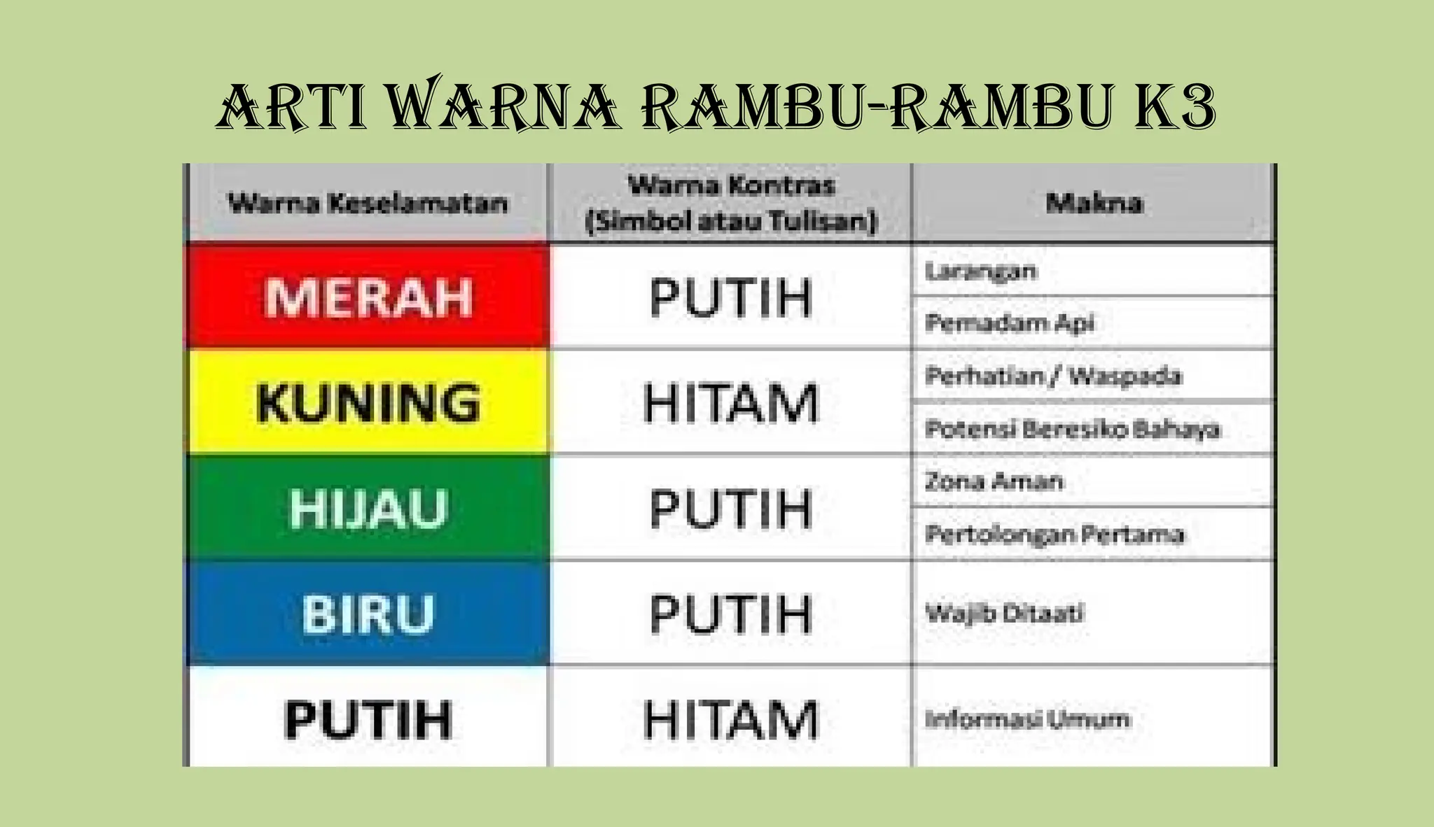 RAMBU-RAMBU K3 RAMBU-RAMBU K3 RAMBU-RAMBU K3 | PPTX