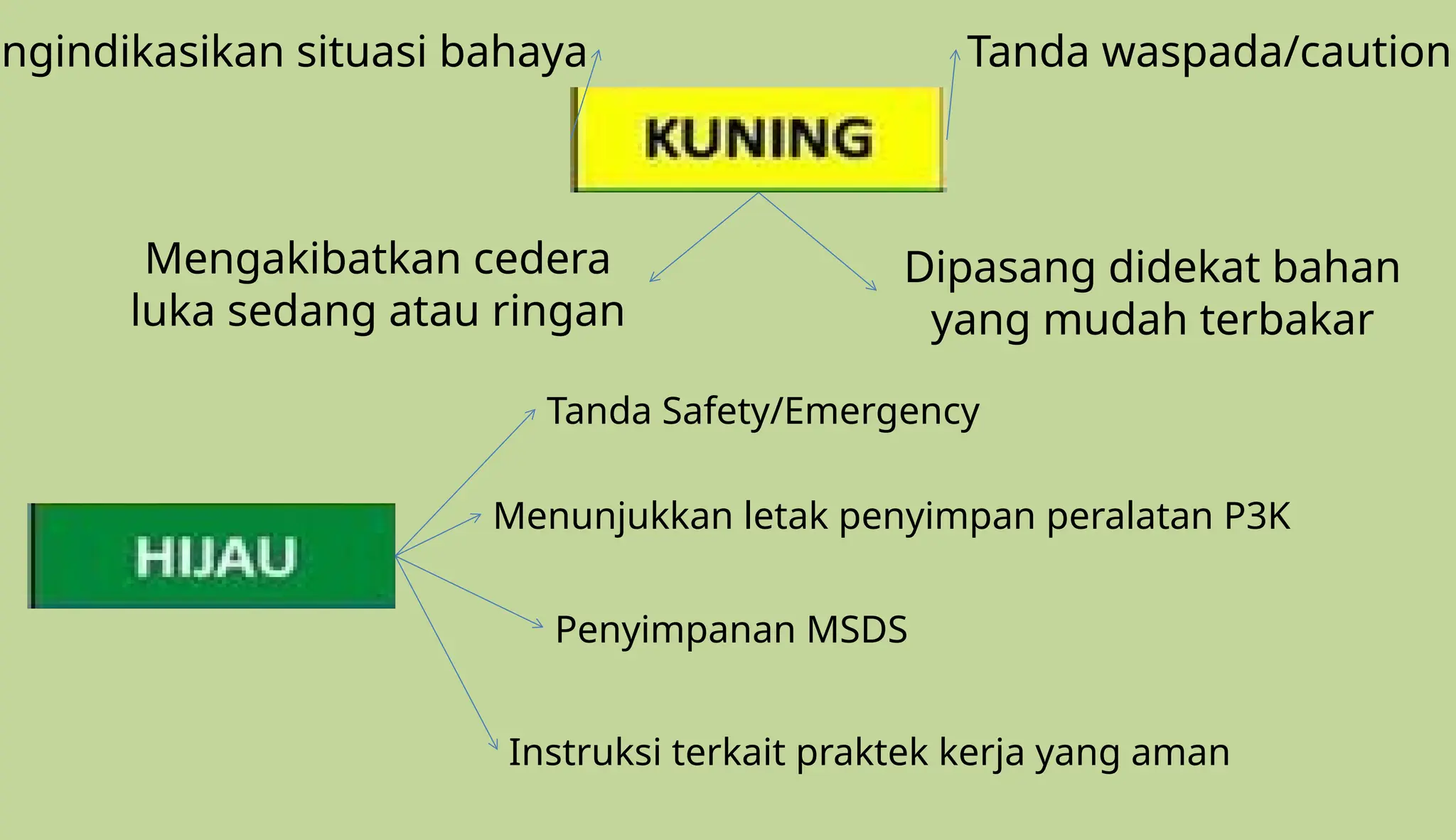 RAMBU-RAMBU K3 RAMBU-RAMBU K3 RAMBU-RAMBU K3 | PPTX
